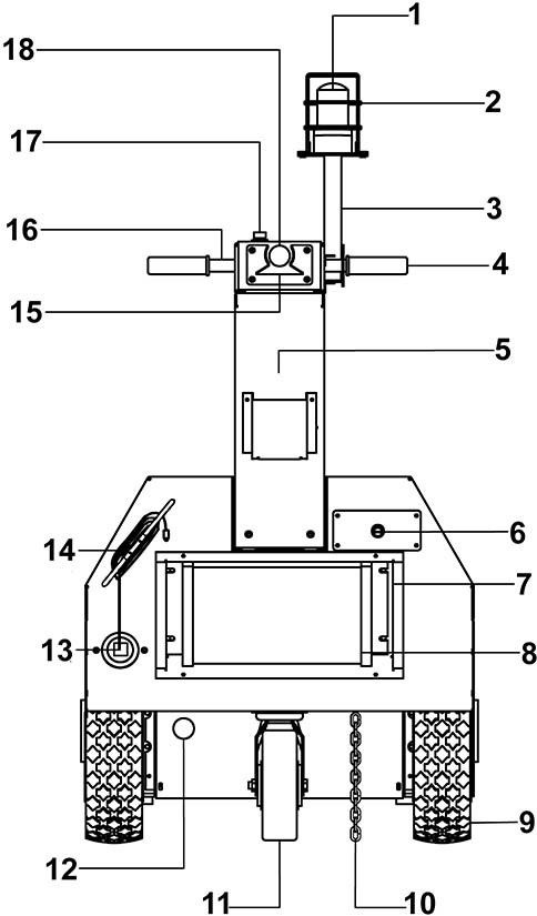 Parts List Complete for GATEKEEPER CARTMANAGER XD